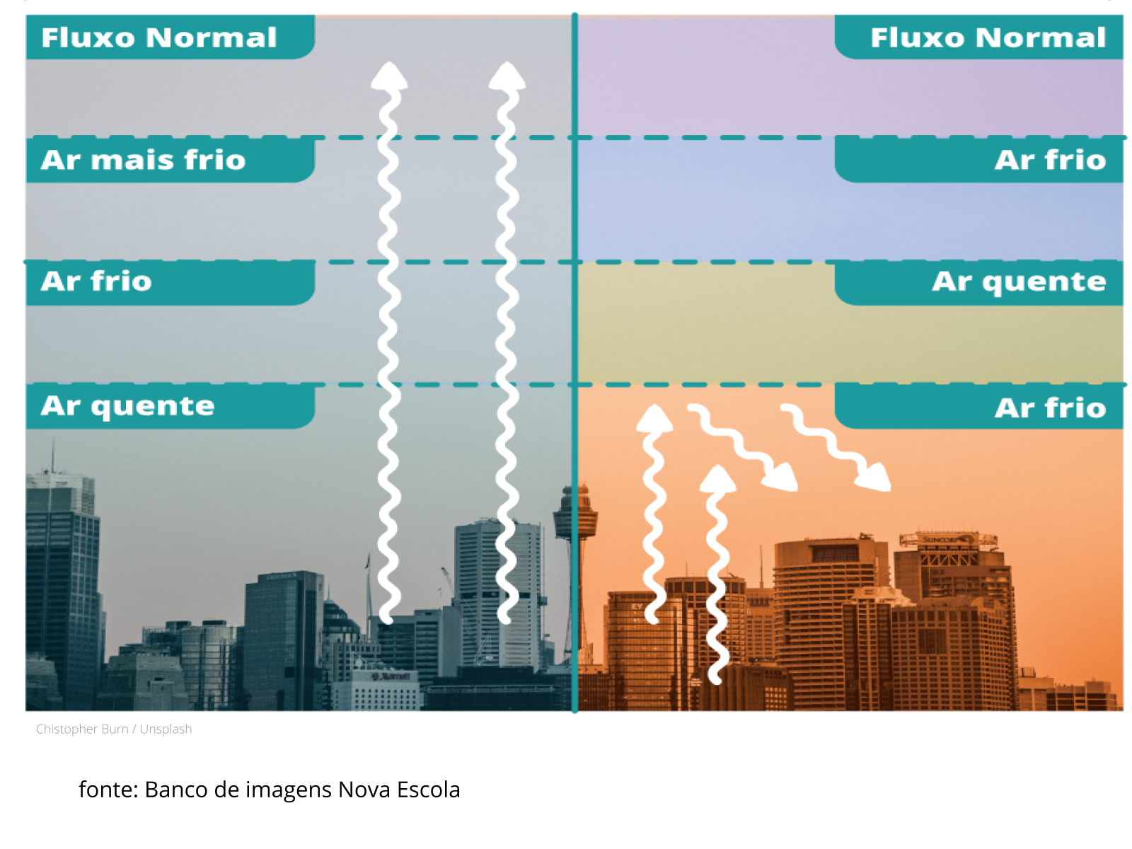 A inversão térmica nas grandes cidades - Planos de aula - 6º ano ...