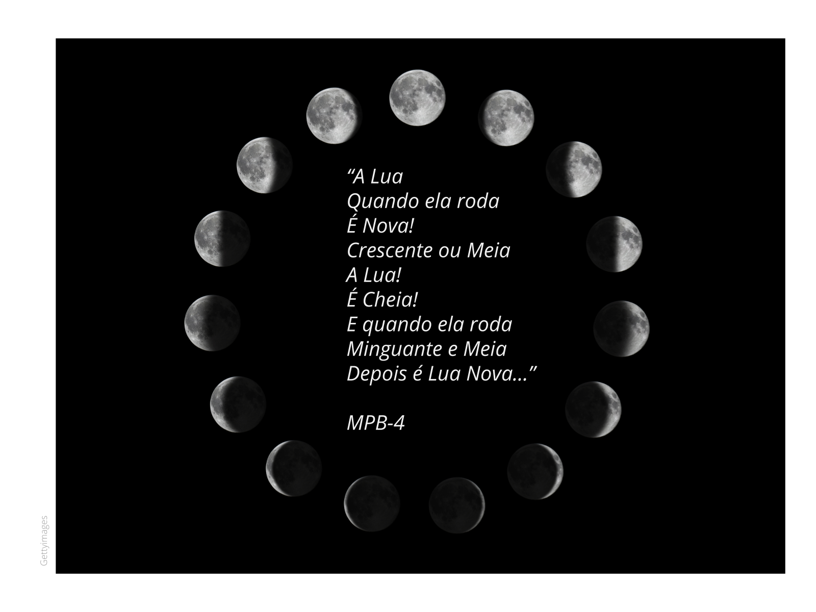 Modelo para Fases da Lua- Planos de aula - 5º ano - Ciências