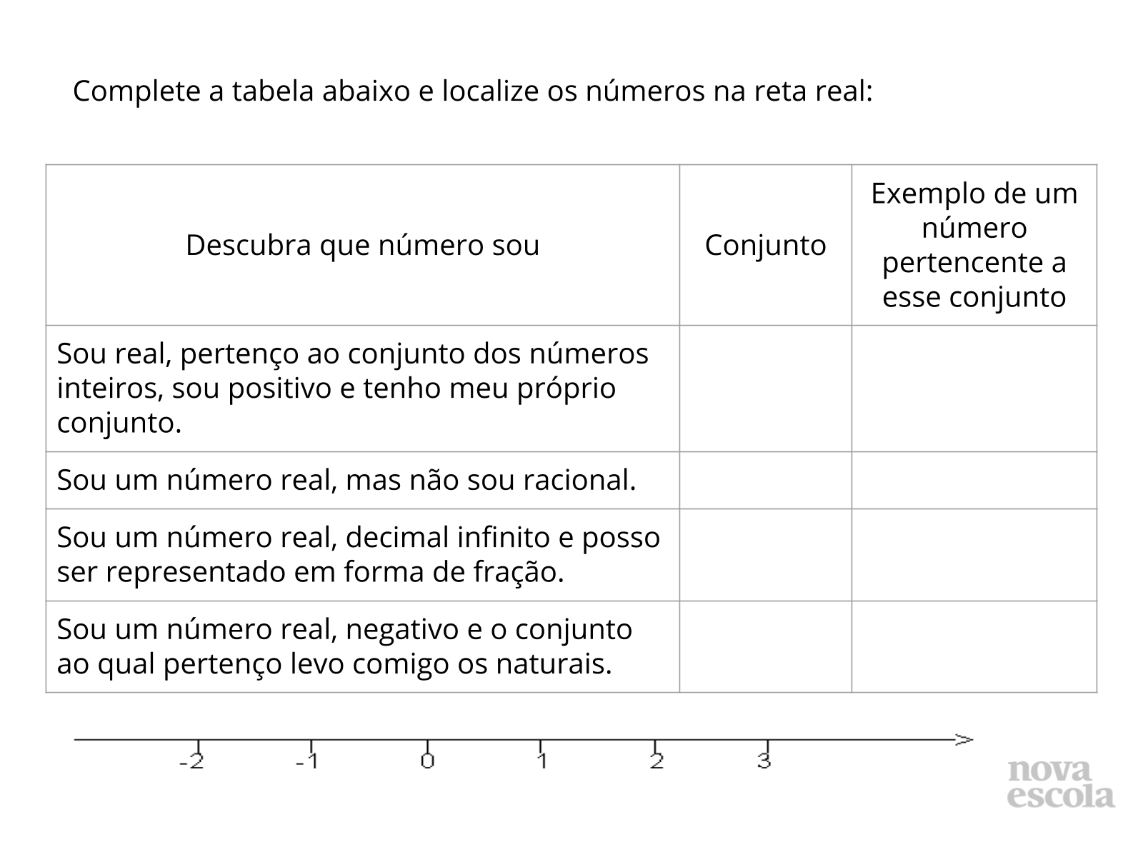 Atividades envolvendo números reais na reta real - Planos de aula - 9º ano
