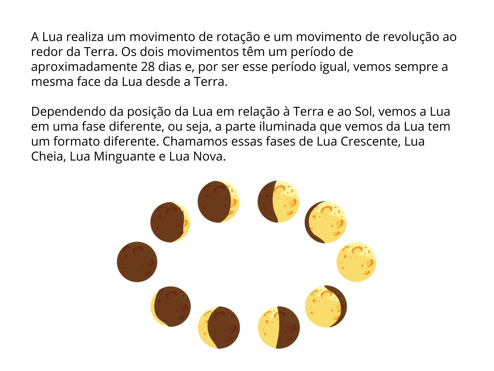 Plano de aula - 4o ano - Fases e movimentos da Lua
