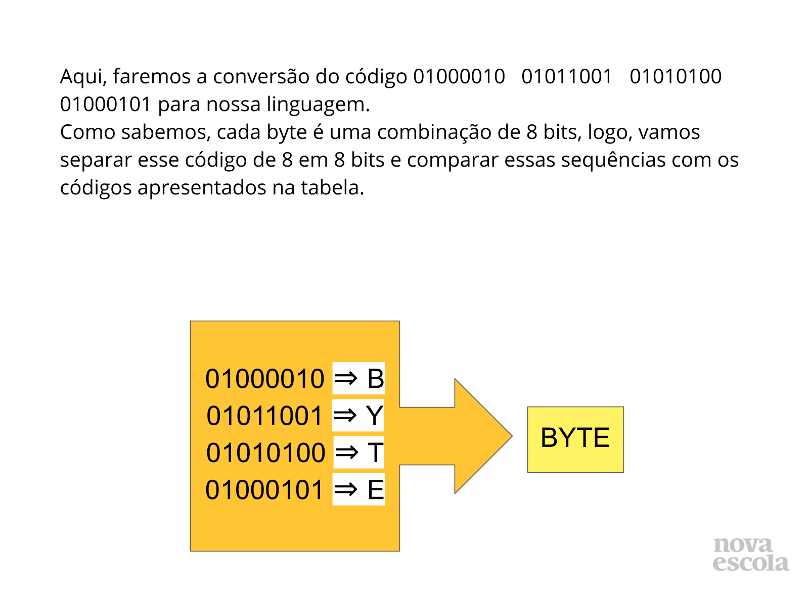 Unidade de Medida da Informática - Planos de aula - 9º ano