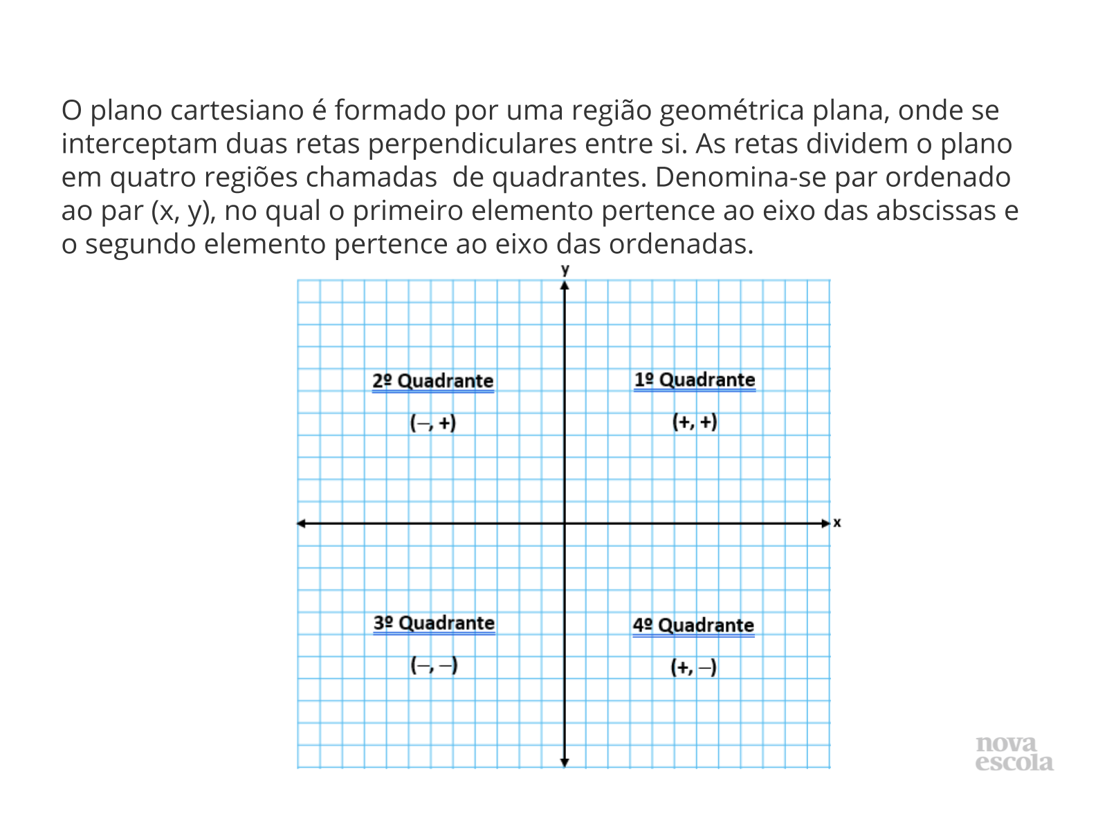Plano Cartesiano - Planos de aula - 7º ano