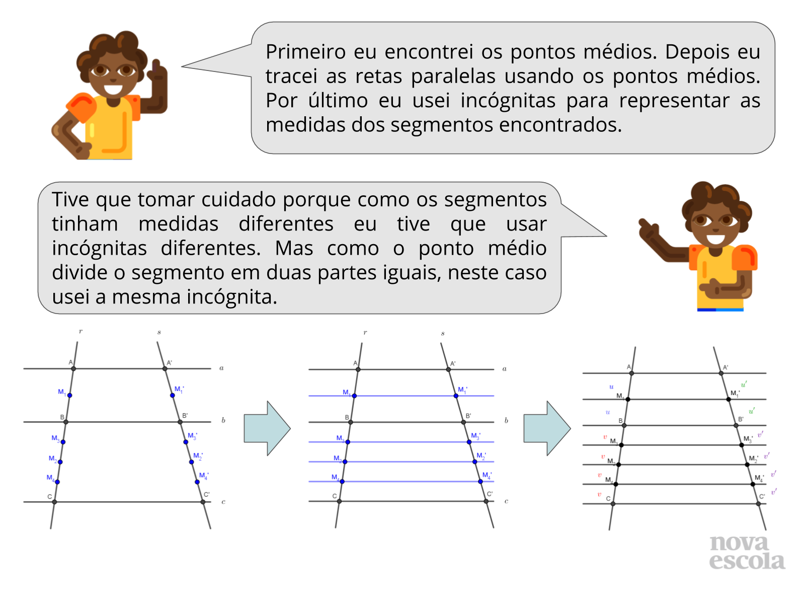 Traçando (várias) paralelas - Planos de aula - 9º ano - Matemática