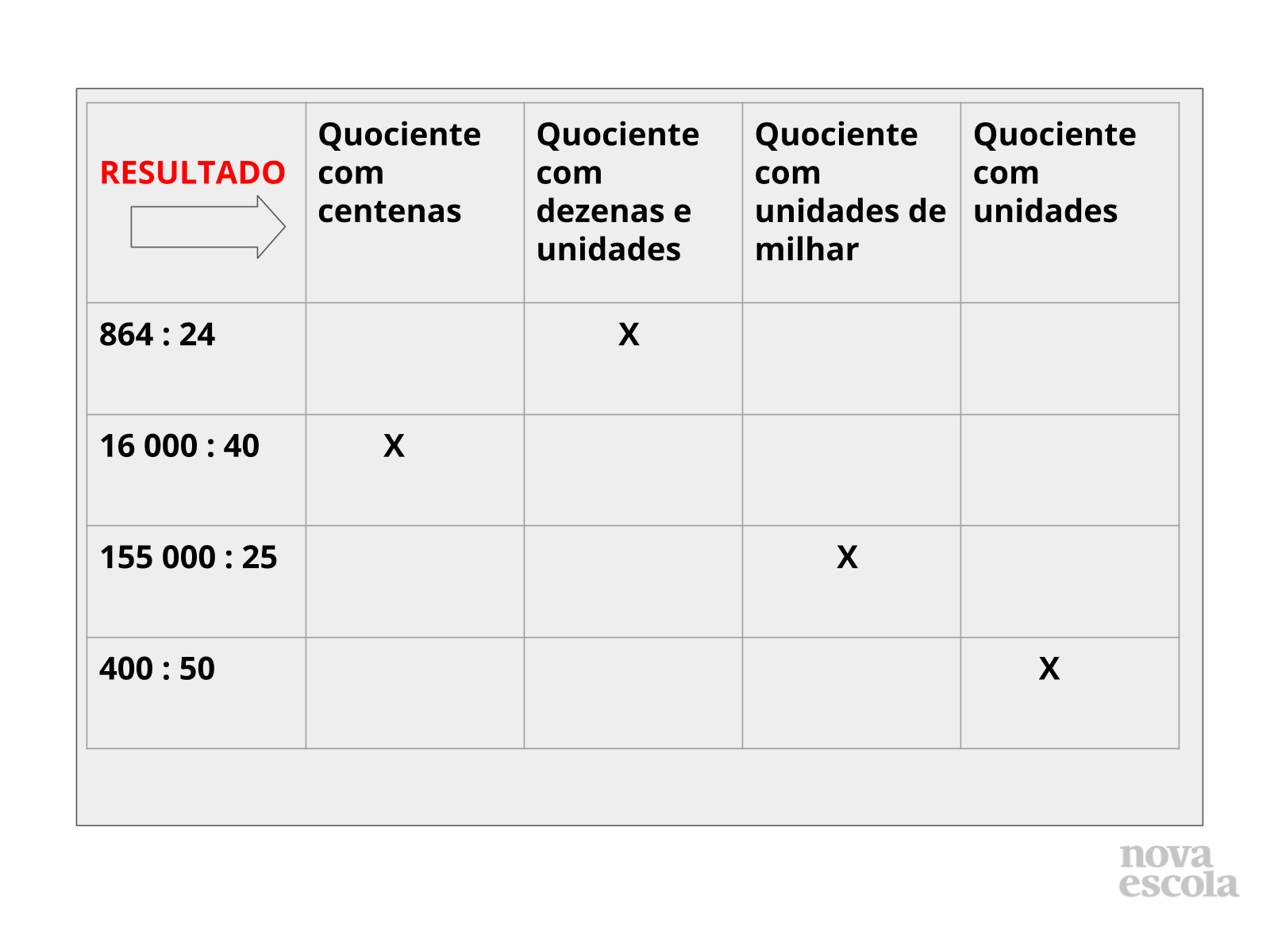 Ampliar estratégias para estimar a ordem de grandeza do quociente ...