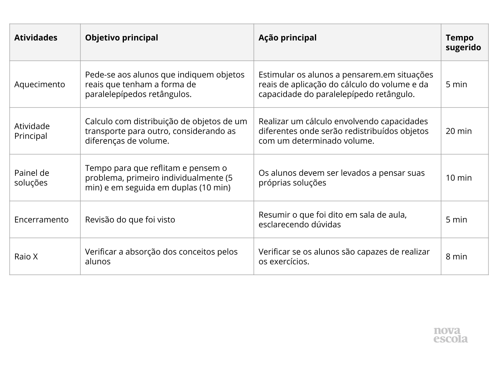 Volume vs. capacidade - Planos de aula - 9º ano