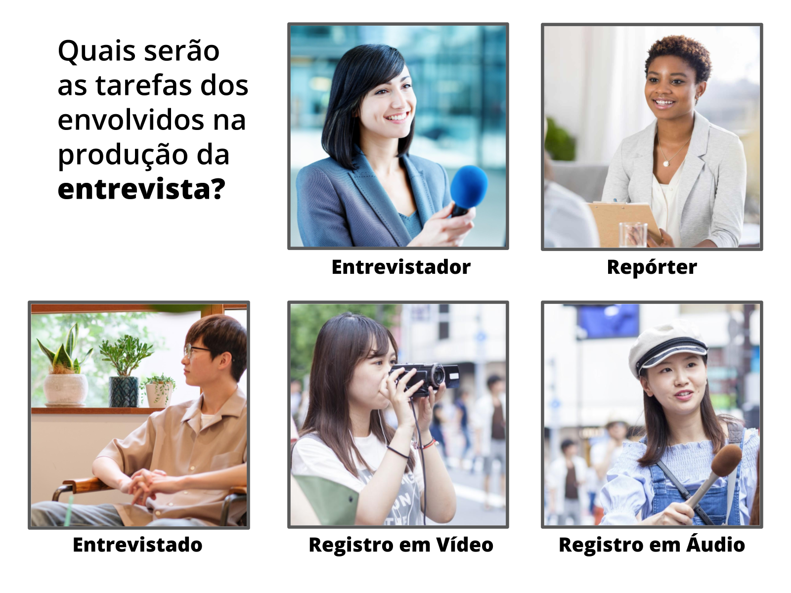 Planejamento de uma entrevista escrita - Planos de aula - 6º ano ...