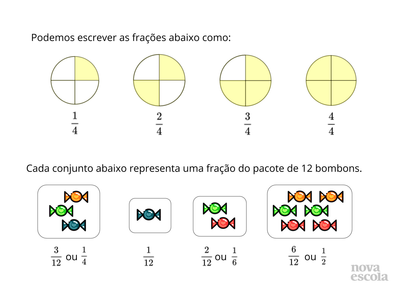 Compreender a representação numérica das frações