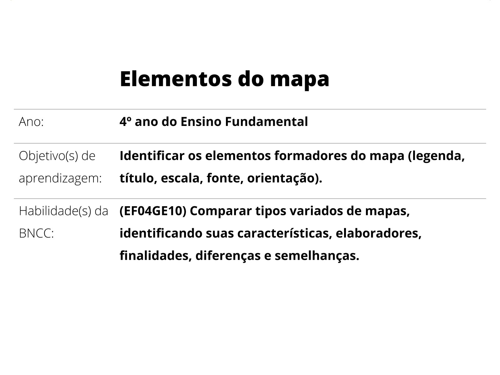Elementos do mapa - Planos de aula - 4º ano - Geografia
