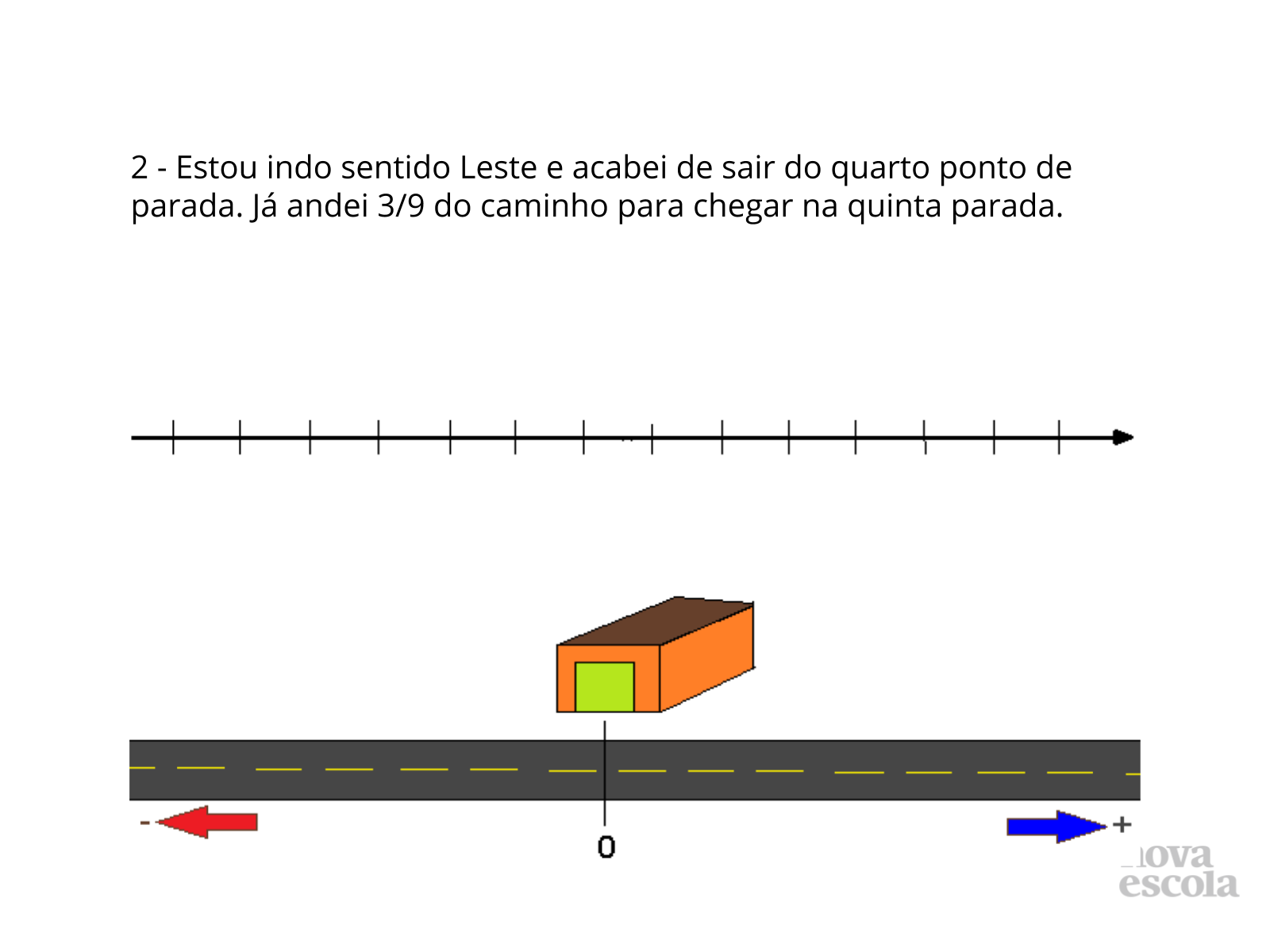 Números reais na reta numerada - Planos de aula - 9º ano