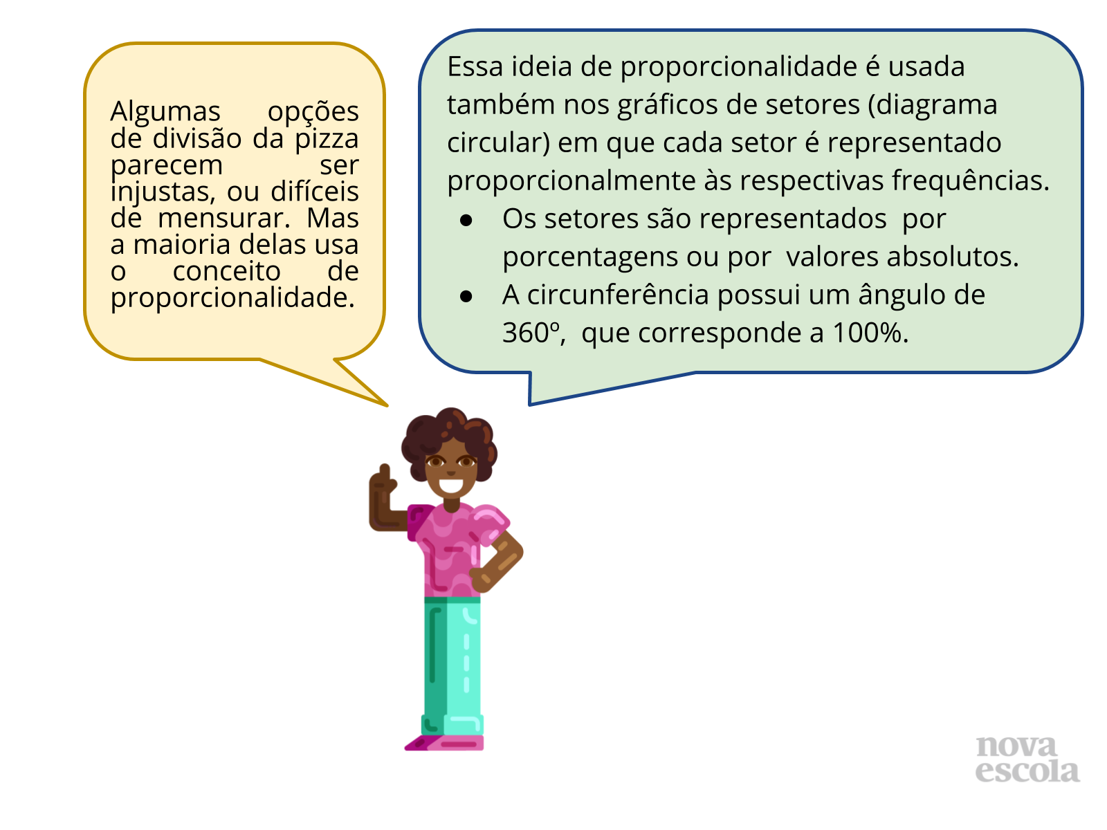 Gráfico De Setores Um Círculo De Informações Planos De Aula 7º Ano