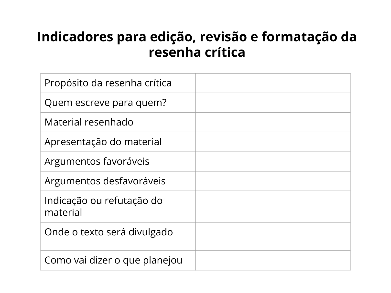 Revisão e edição de texto (Resenha crítica) - Planos de aula - 5º ano ...