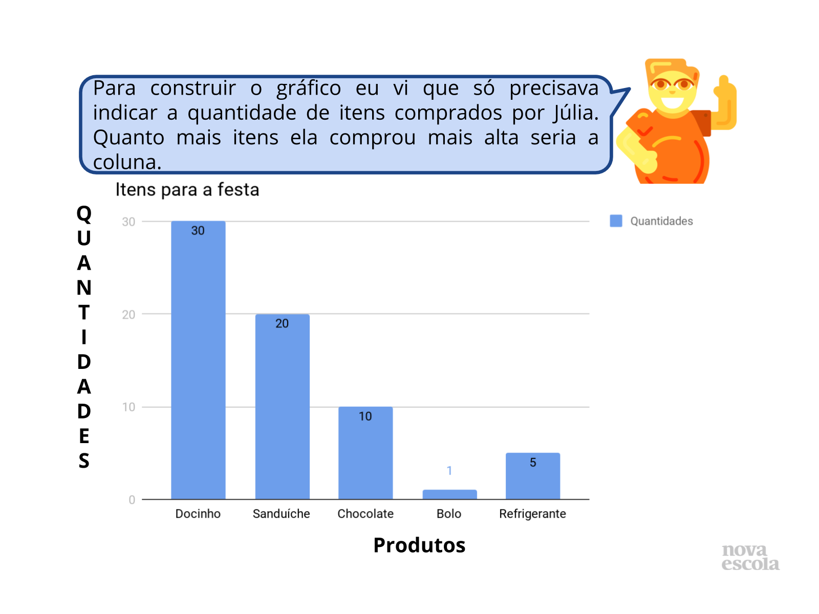 Aprofundando o estudo de gráfico e tabelas - Planos de Aula - 4º Ano