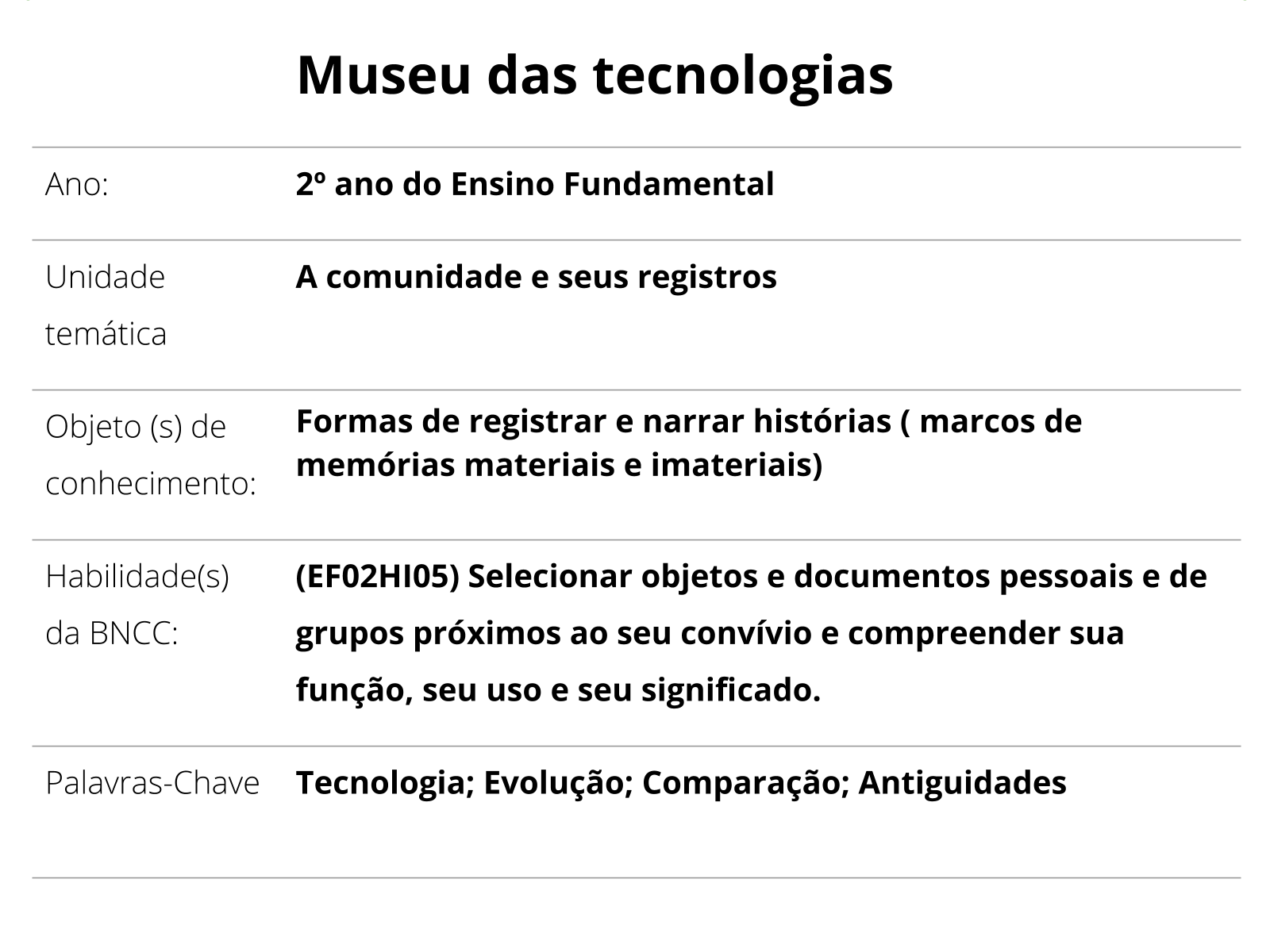 Plano De Aula 2º Ano Museu Das Tecnologias📛 Conheça A Emocionante