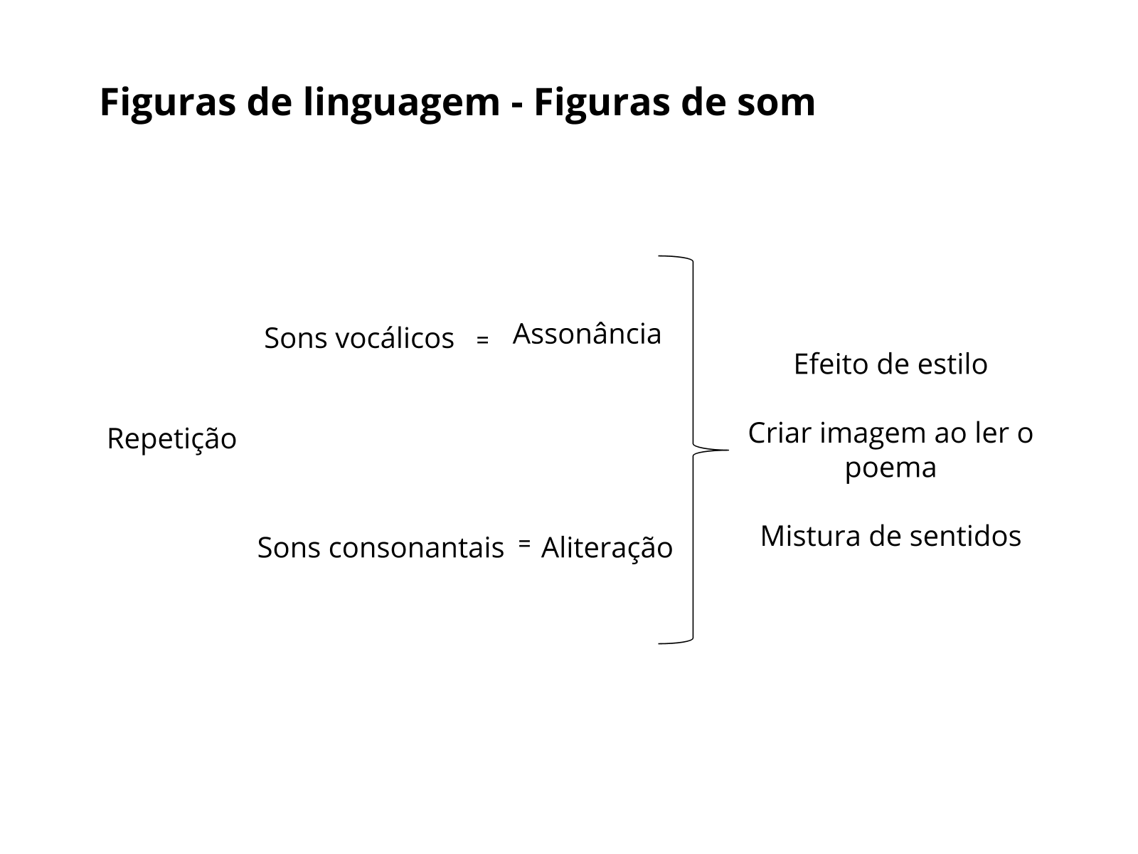 Experienciando a assonância e aliteração - Planos de aula - 7º ano ...