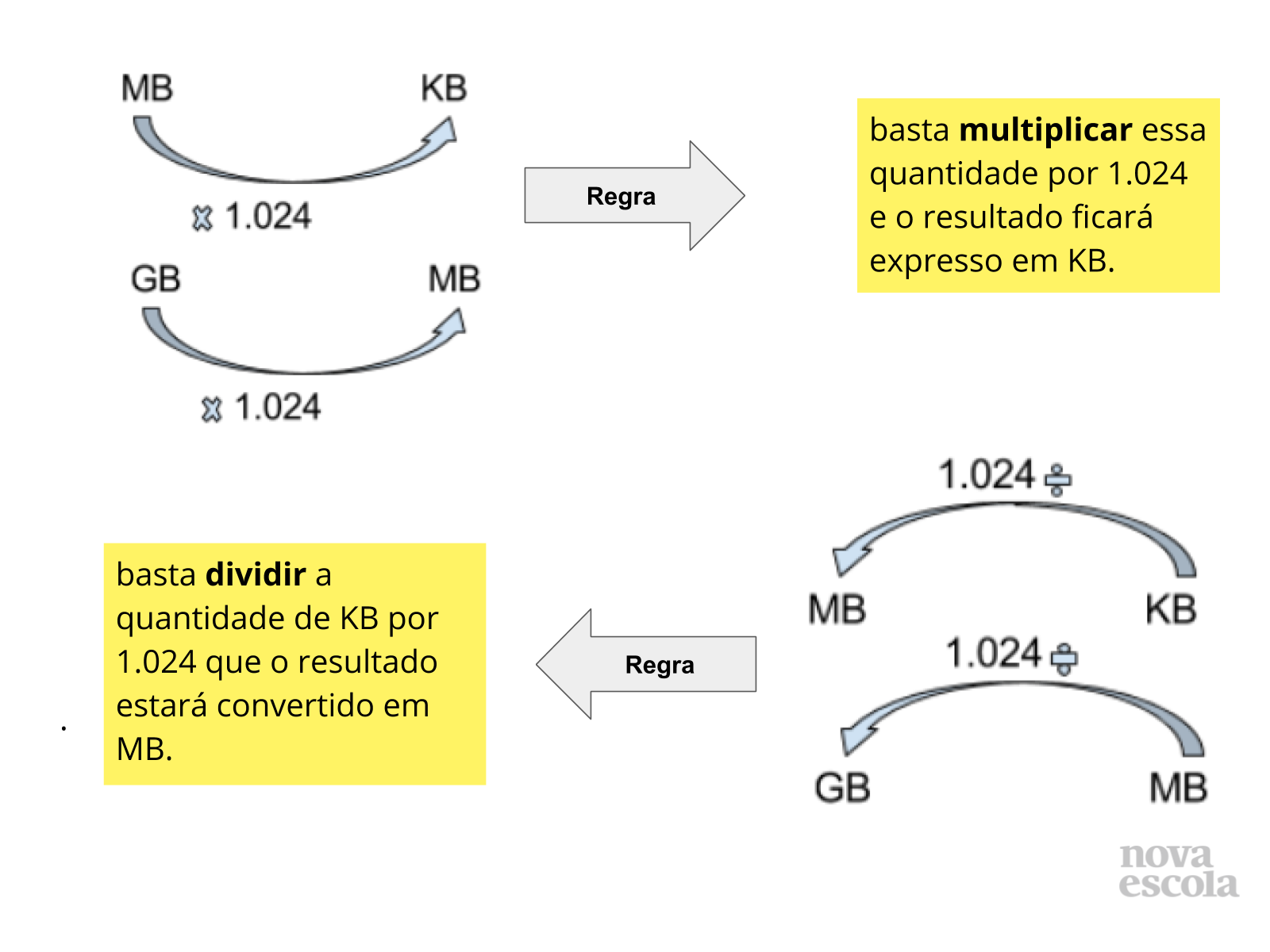 Múltiplos do Byte - Planos de Aula - 9º Ano