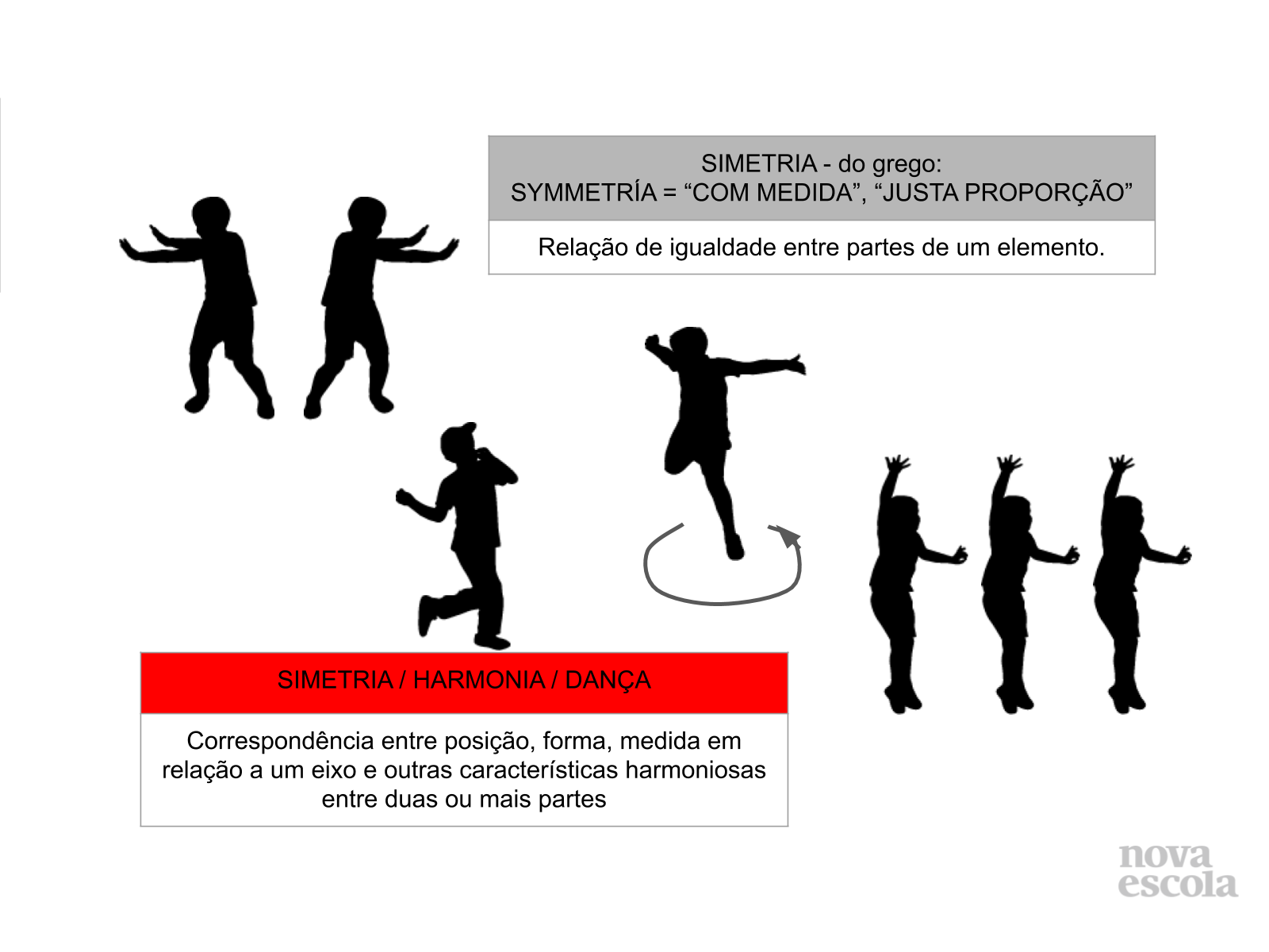 Trabalhar os conceitos relacionados as diversas simetrias através de ...