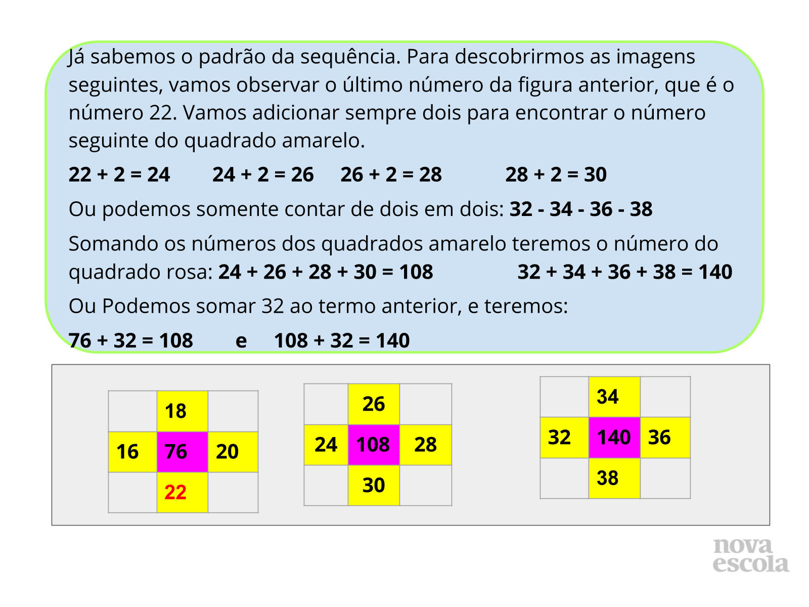 Regularidades em sequências numéricas - Planos de aula - 5° ano