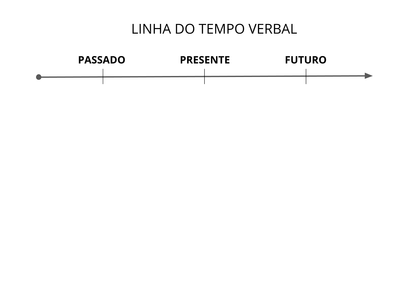 Plano de aula - 5º ano - Tempos verbais