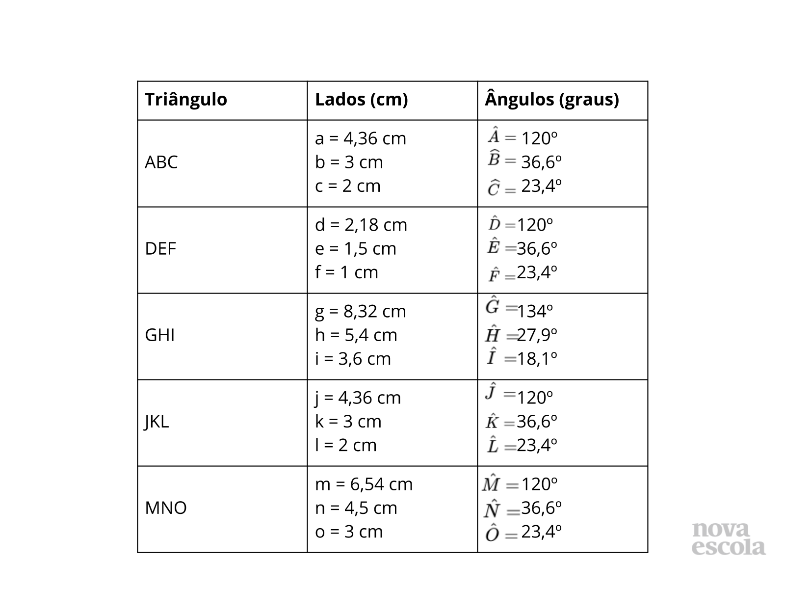 Explorando Triângulos Semelhantes - Planos de aula - 9º ano