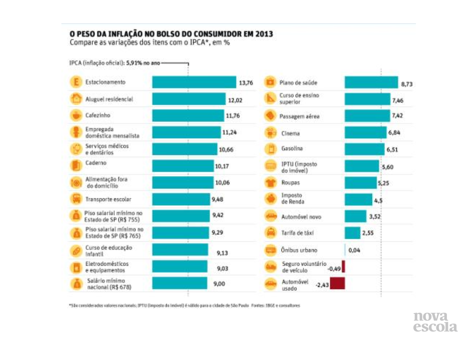 Quais erros encontramos em gráficos aplicados a taxa de inflação ...