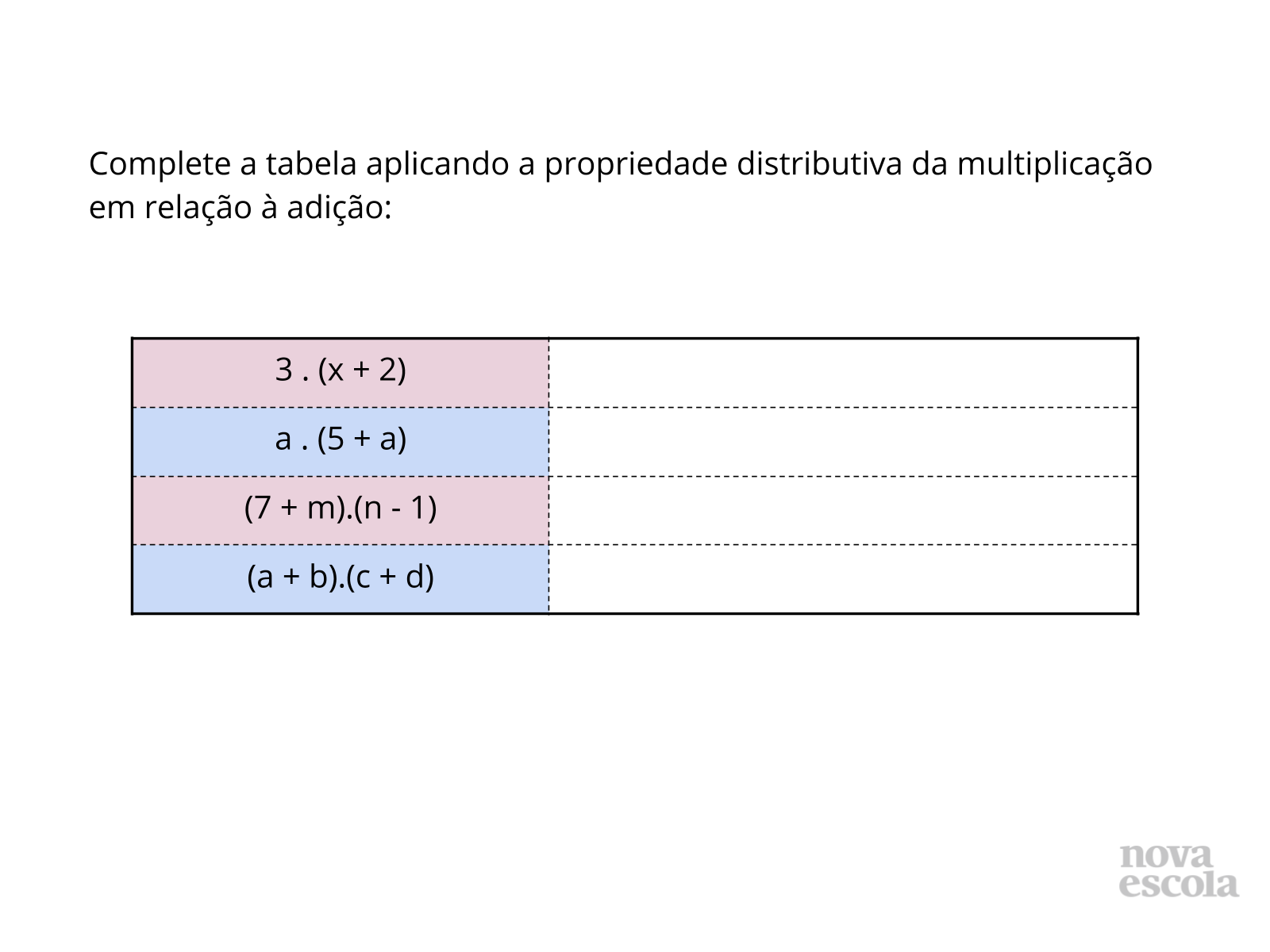 Reconhecer A Propriedade Distributiva Da Multiplicação Em Relação à
