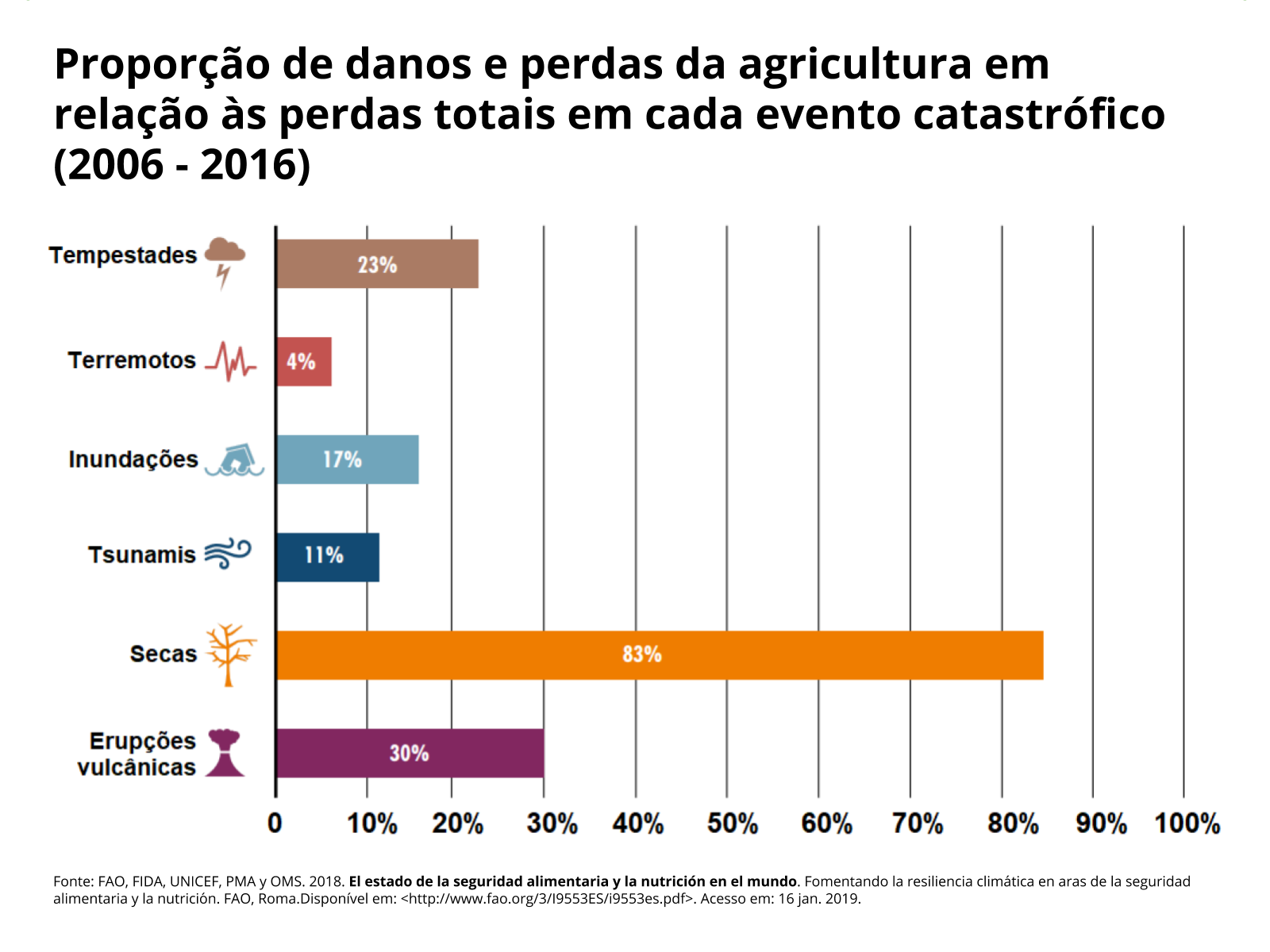 O mapa da fome - Planos de aula - 8º ano - Geografia