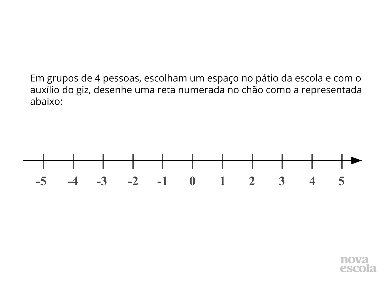 Trabalhando com a reta numerada - Planos de Aula - 7º Ano