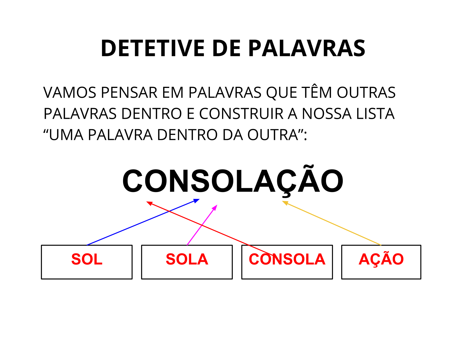 Plano de aula - 1º ano - Palavras dentro de outras palavras