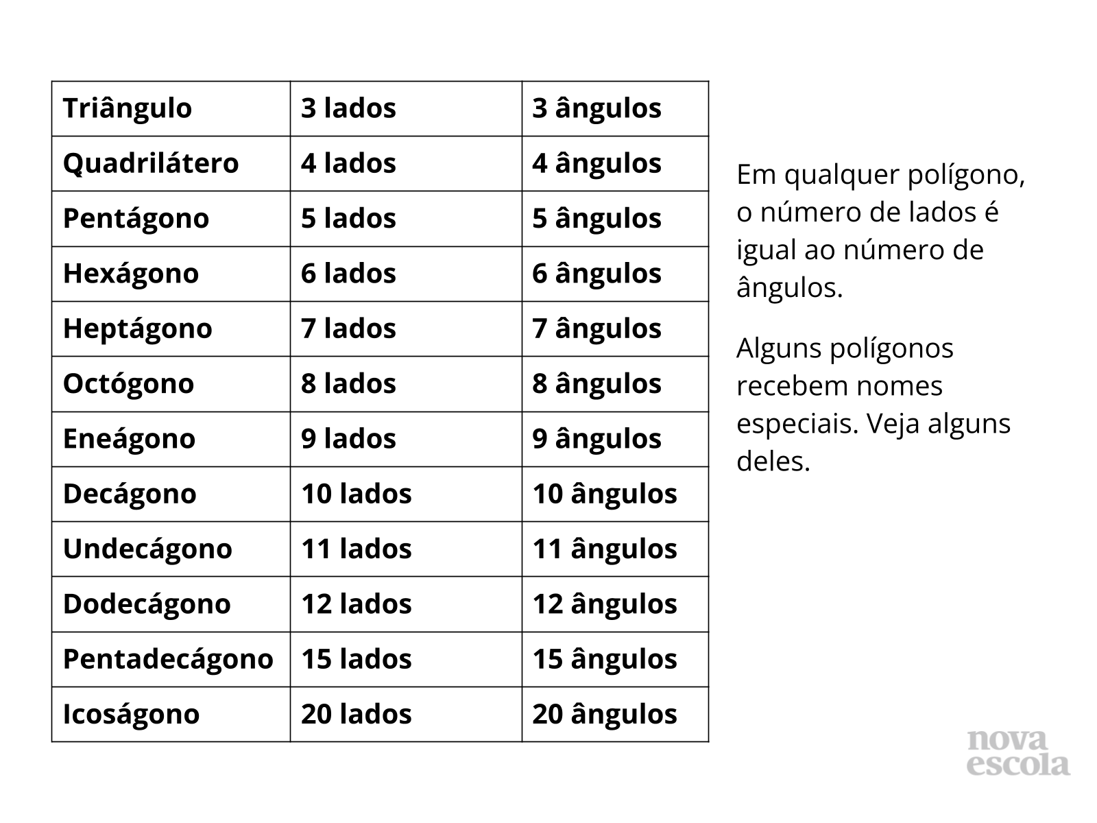 Relacionando números de lados e ângulos nos polígonos - Planos de aula ...