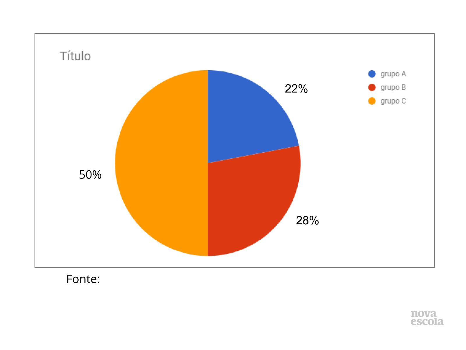 Gráfico de setores: quando e como utilizá-lo? - Planos de aula - 6º ano