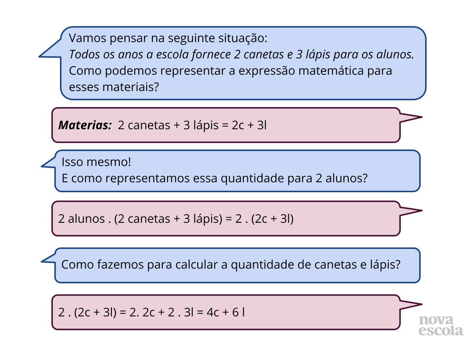 Reconhecer A Propriedade Distributiva Da Multiplicação Em Relação à
