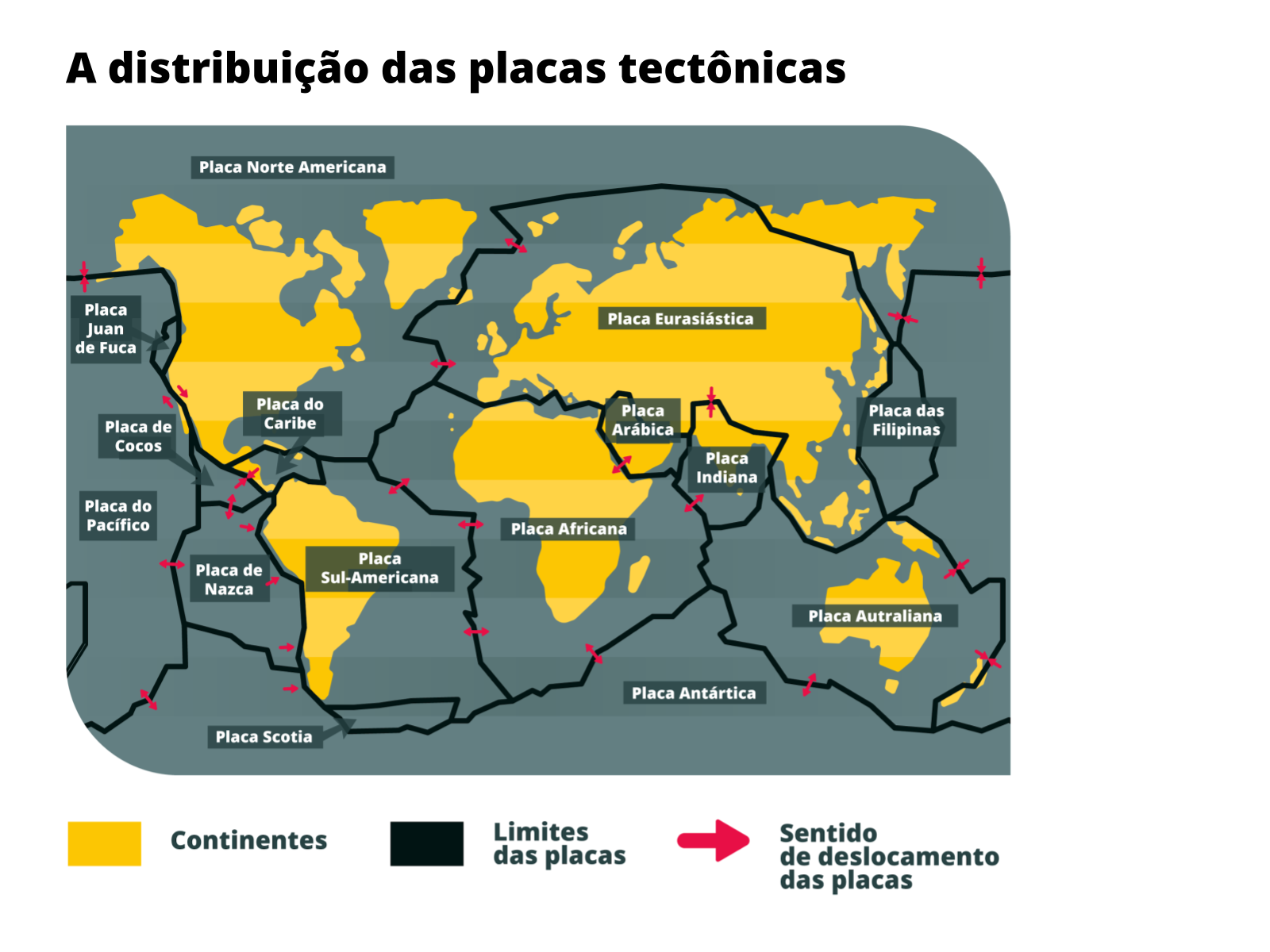 O movimento de colisão das placas tectônicas - Planos de aula - 7º ano ...