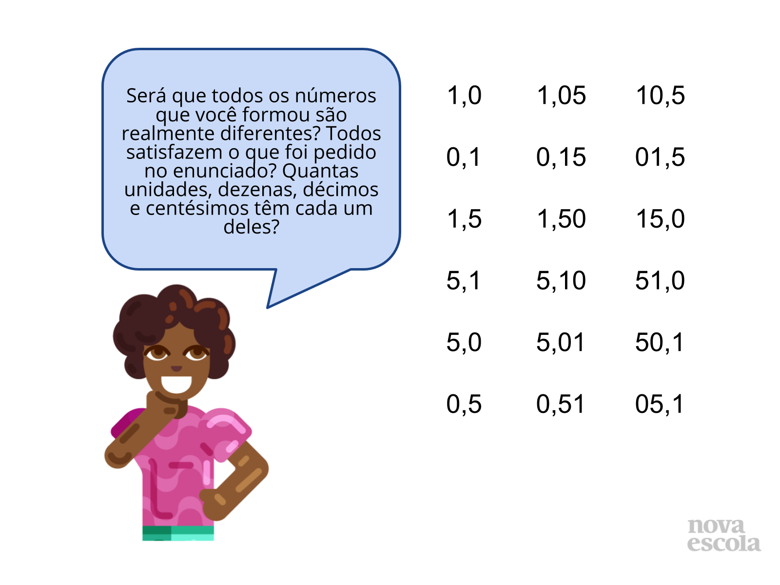 Números: a importância do zero e da vírgula no sistema posicional