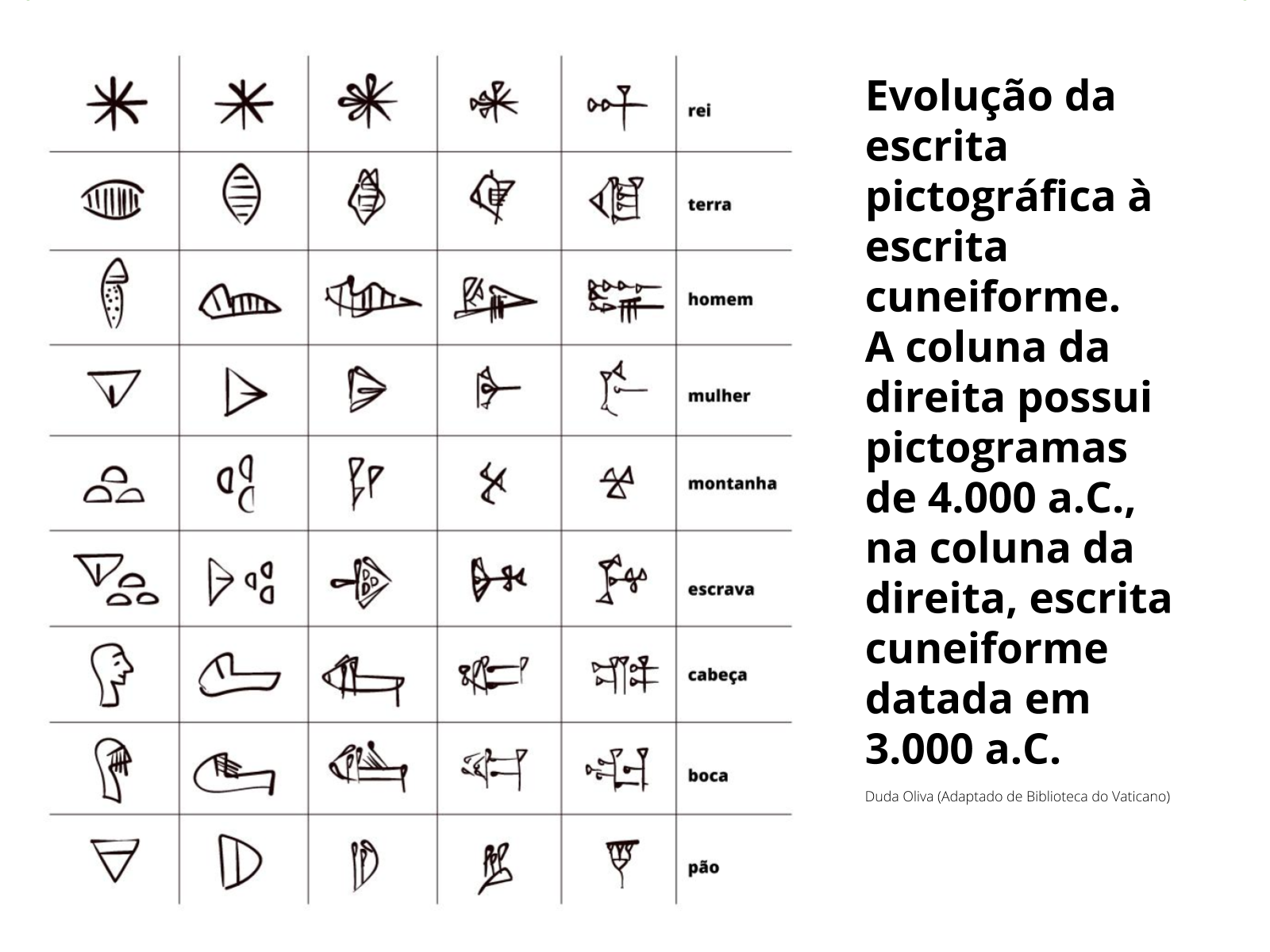 Plano de aula - 6º ano - Escrita cuneiforme