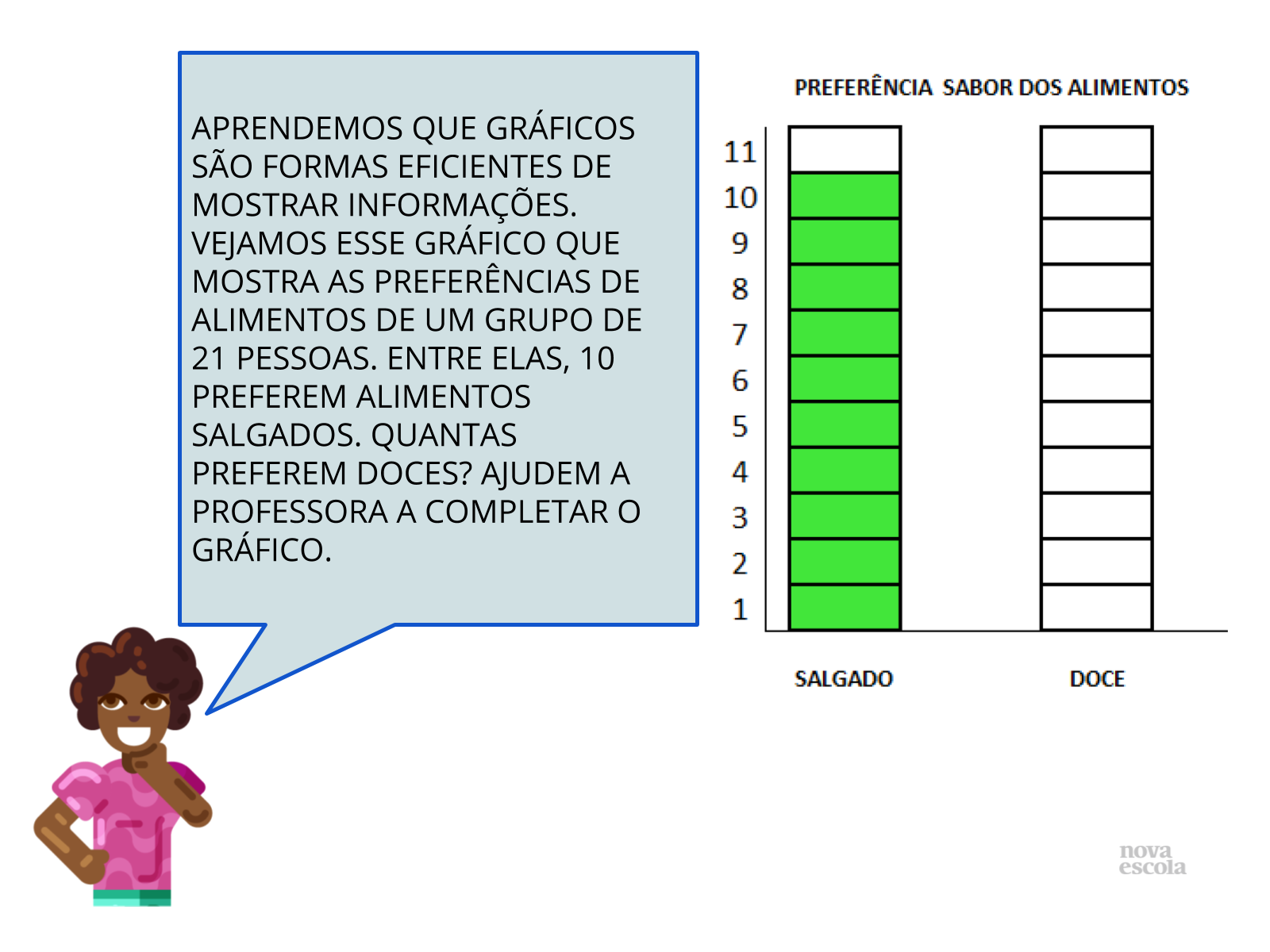 Ler dados expressos em tabelas e em gráficos de colunas simples ...