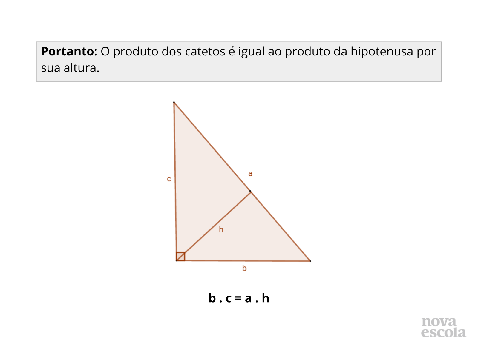 Descobrindo a relação entre catetos, hipotenusa e altura de um ...