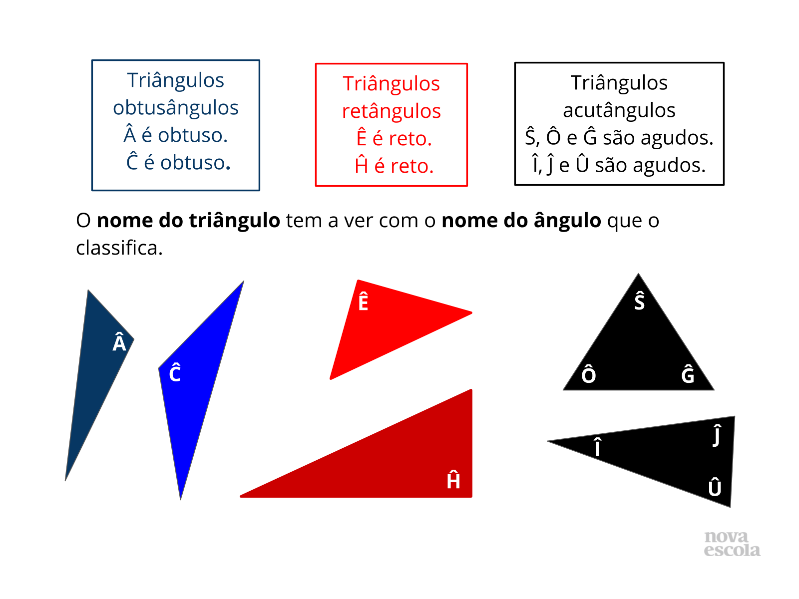 De Olho nos ngulos do Triângulo - Planos de aula - 5º ano