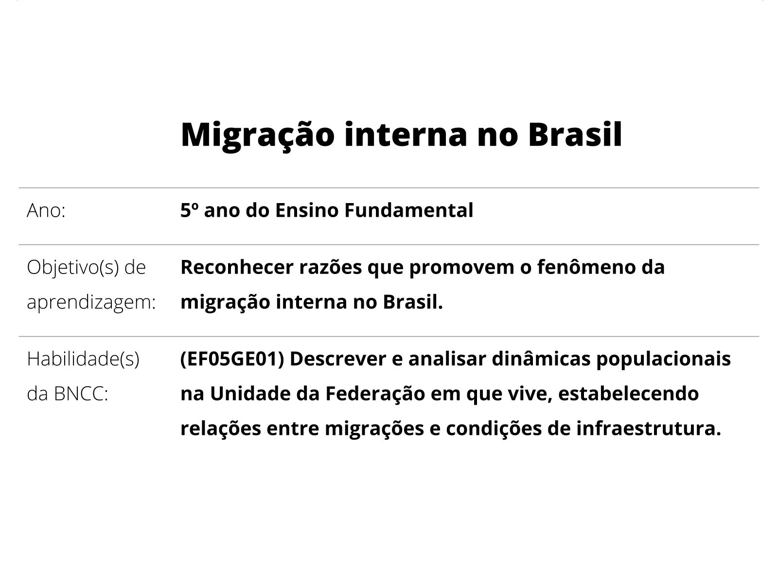 Migração interna no Brasil - Planos de aula - 5º ano - Geografia Migração interna no Brasil - Planos de aula - 5º ano - Geografia