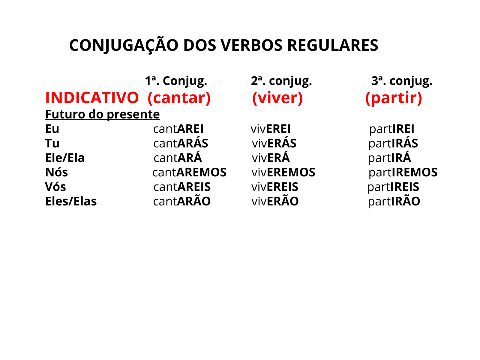Plano de aula - 5º ano - Tempos verbais
