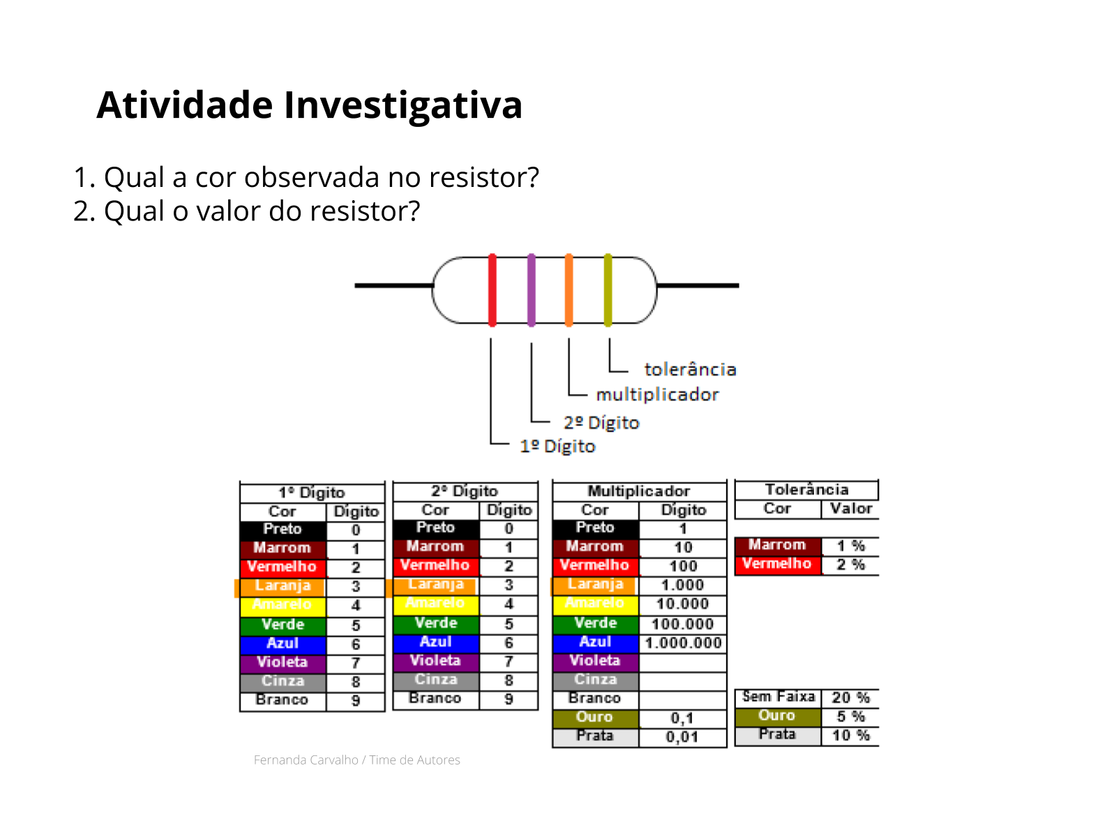 Resistores - Planos de aula - 8º ano - Ciências