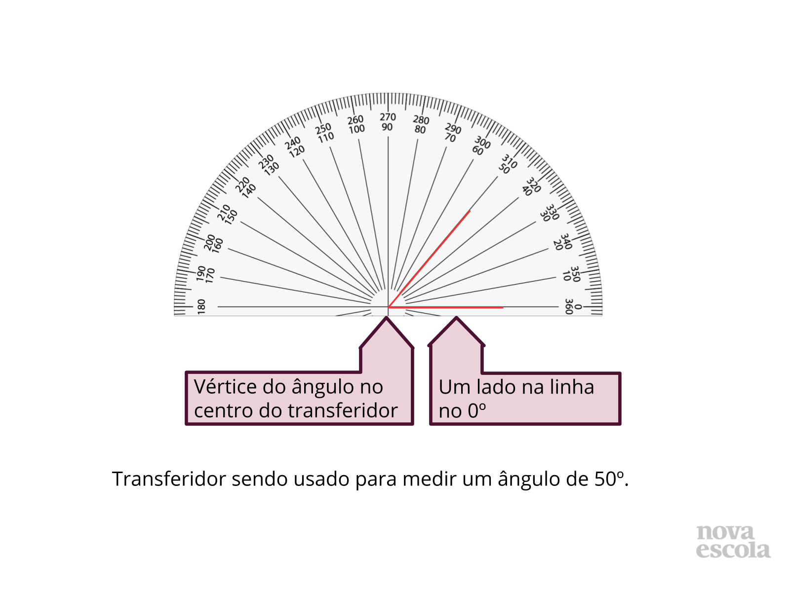 Como se mede um ângulo? - Planos de aula - 6º ano