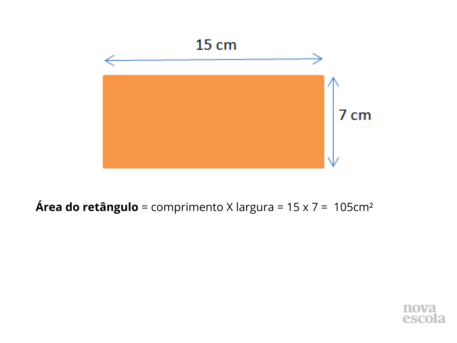 Recortando e colando retalhos: cálculo de áreas por decomposição ...