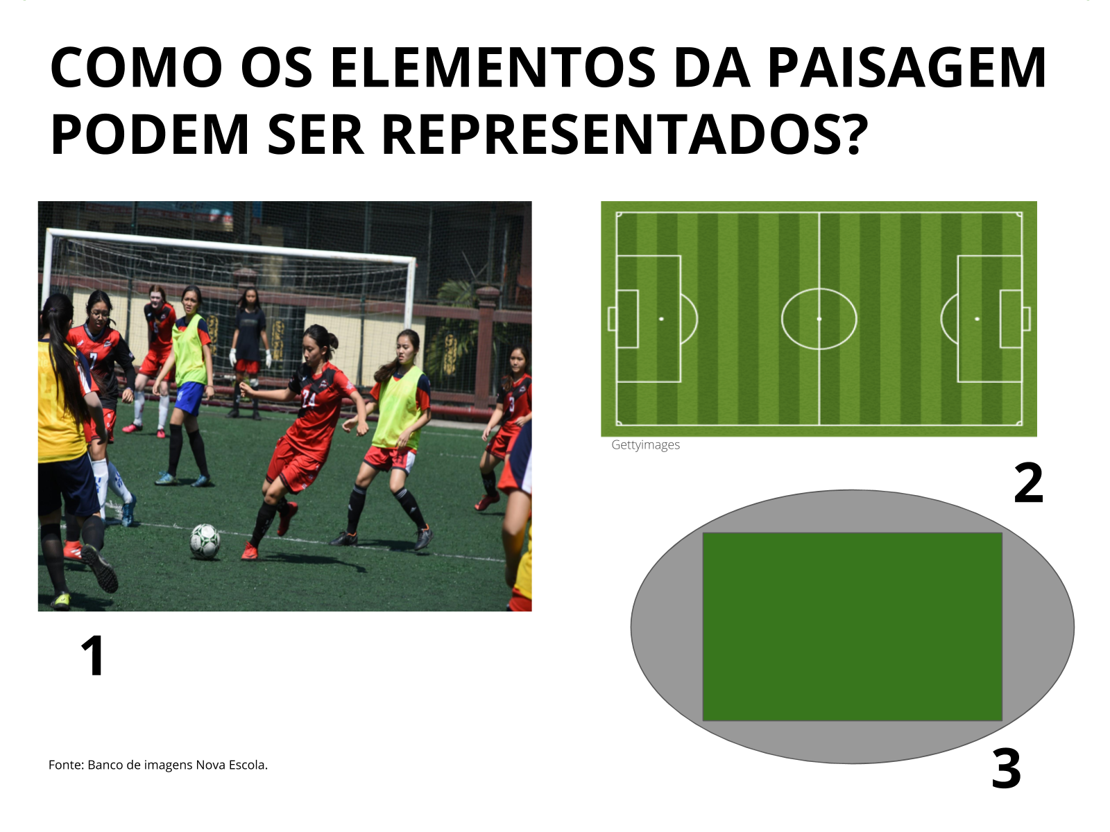 MAPAS SIMPLES: ELABORAÇÃO DE REPRESENTAÇÕES - Planos de aula - 1º ano ...