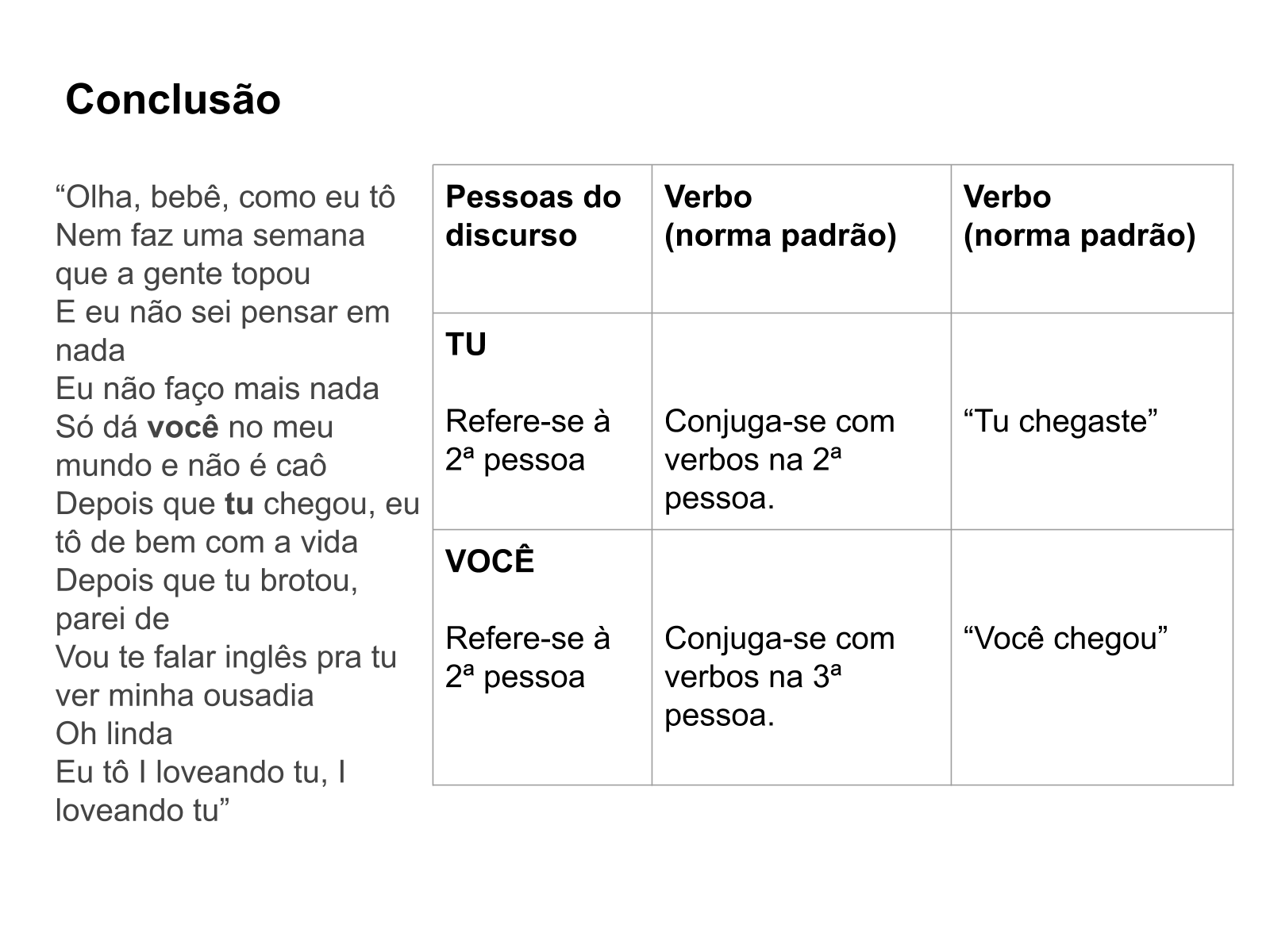 Plano de aula - 7º ano - Exercitando o uso dos pronomes “tu” e “você”