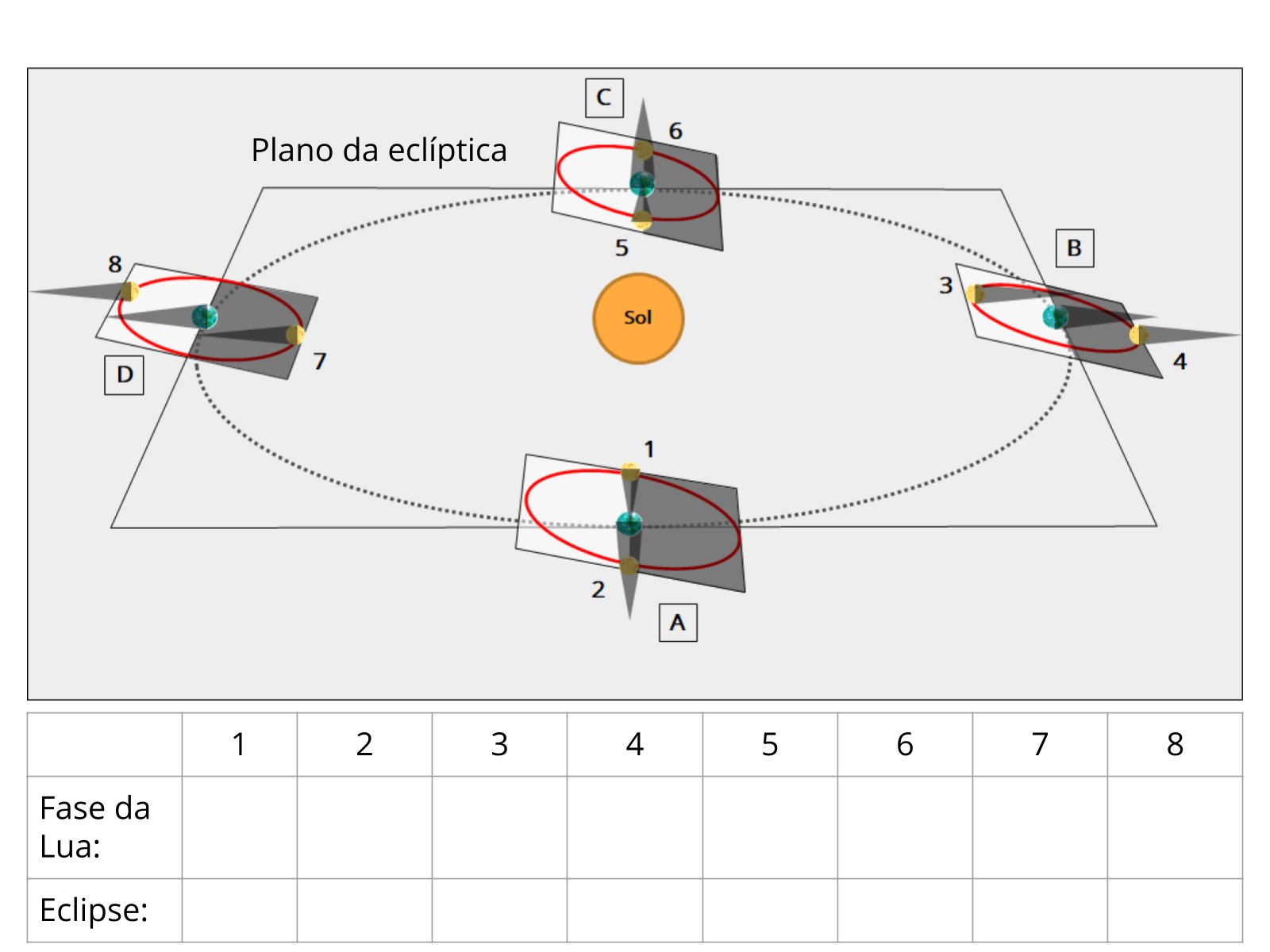 Plano de aula - 8o ano - A órbita da Lua, os eclipses e a translação ao ...