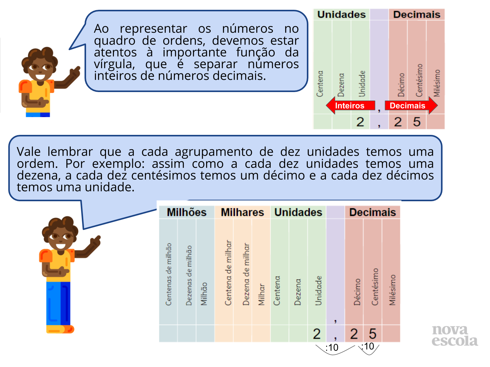 Representar números decimais no quadro de ordens - Planos de aula - 5º ano