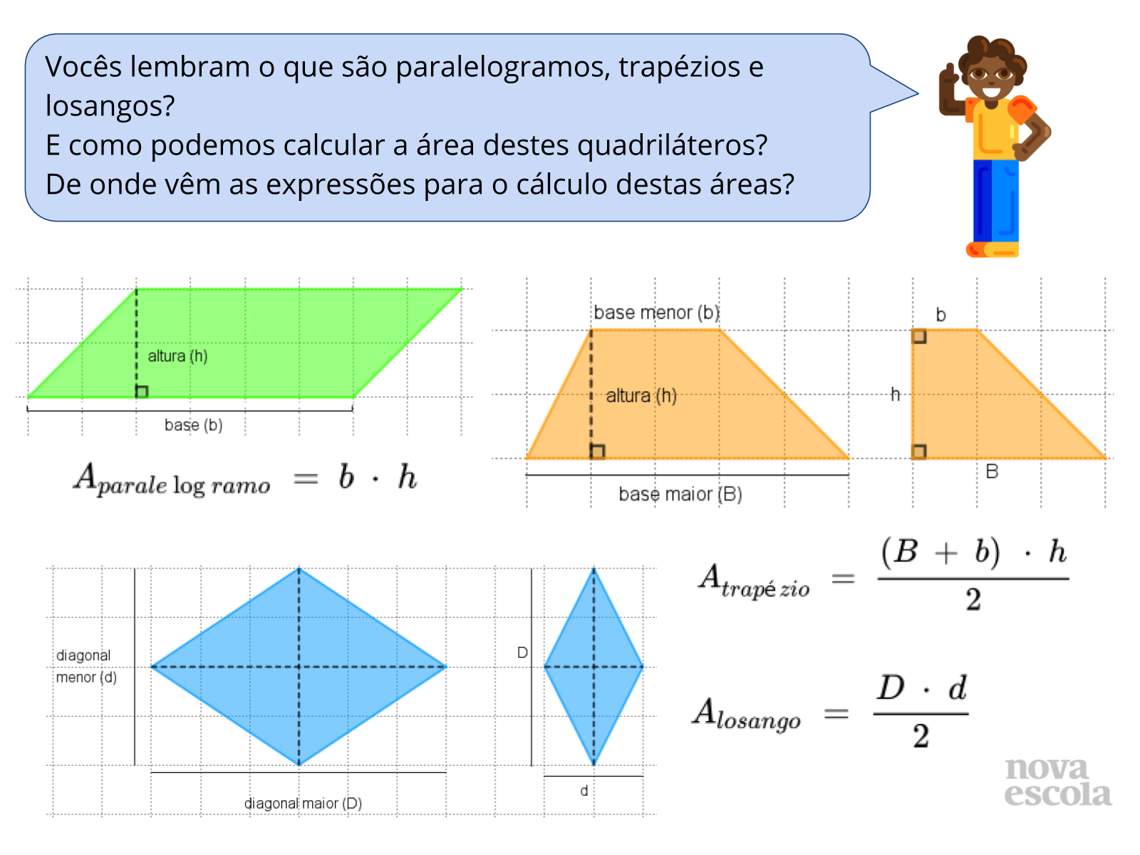 Resolução de problemas: área de paralelogramos, losangos e trapézios ...