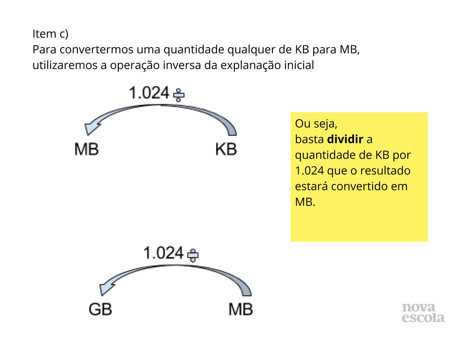 Múltiplos do Byte - Planos de Aula - 9º Ano