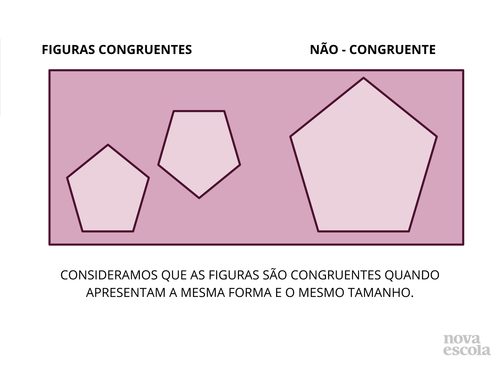 Identificando figuras congruentes - Planos de aula - 3º ano