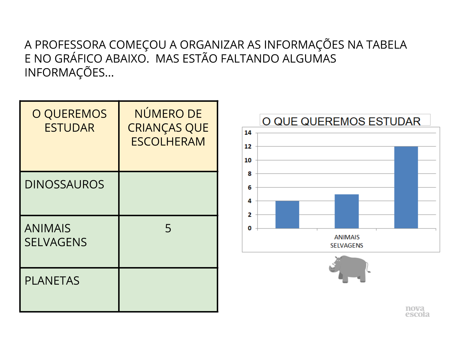 Ler dados expressos em tabelas e em gráficos de colunas simples ...